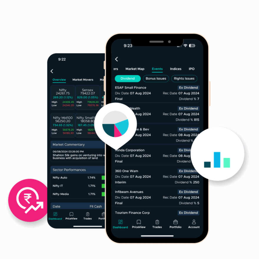 OPES+ | ₹9 Per Order | High Frequency & Option Trading Made Affordable